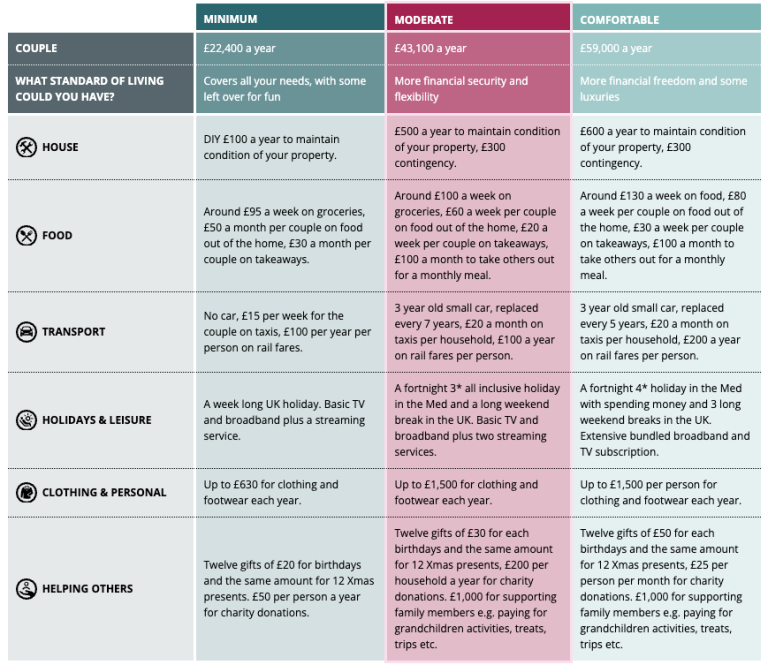 Retire at 50: Your Comprehensive Guide to Early Retirement