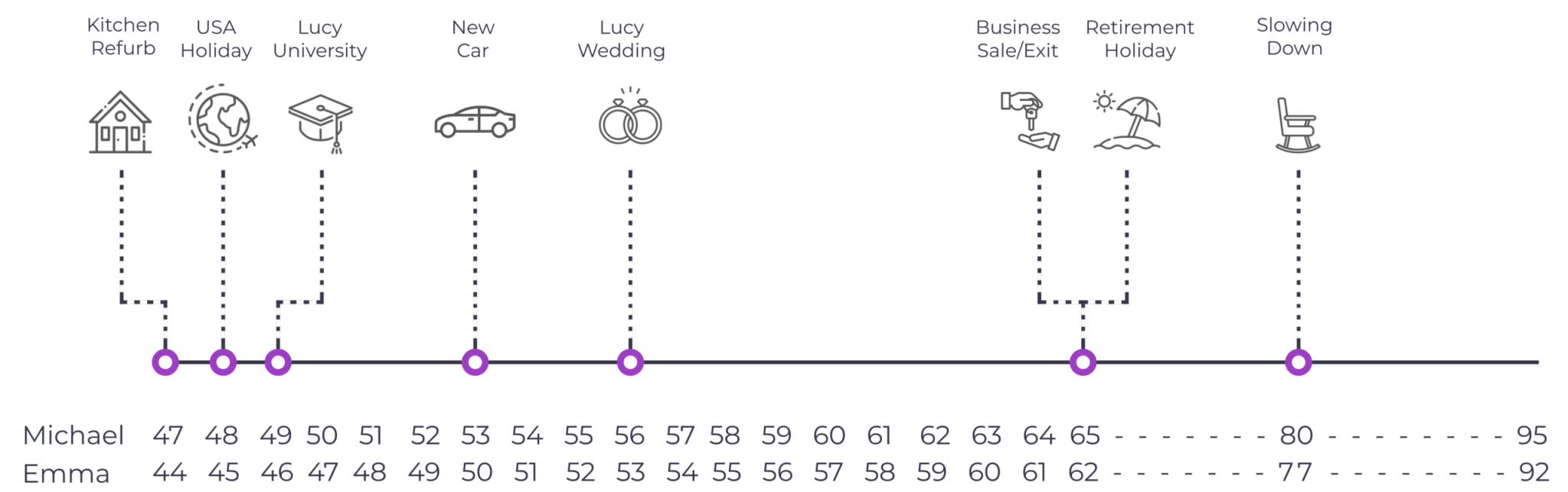 How Much Do I Need to Retire at 65? Retirement Planning Guide